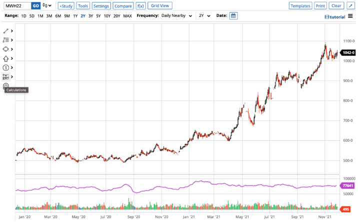 NFM Flour Price Increase - NFM